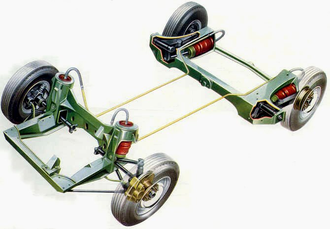 Hydrolastic service | Hydragas and Hydrolastic Service Ltd